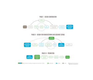 Resources - Element5